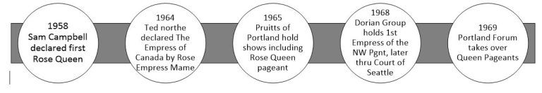 A Brief History of The Imperial Sovereign Rose Court - The Imperial ...